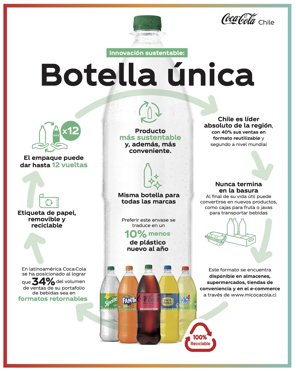 Botella única retornable reduce 10% de plástico al año