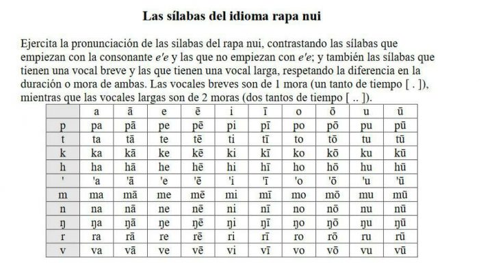 “Hablar del idioma Rapa Nui es hablar de restitución y reparación ...