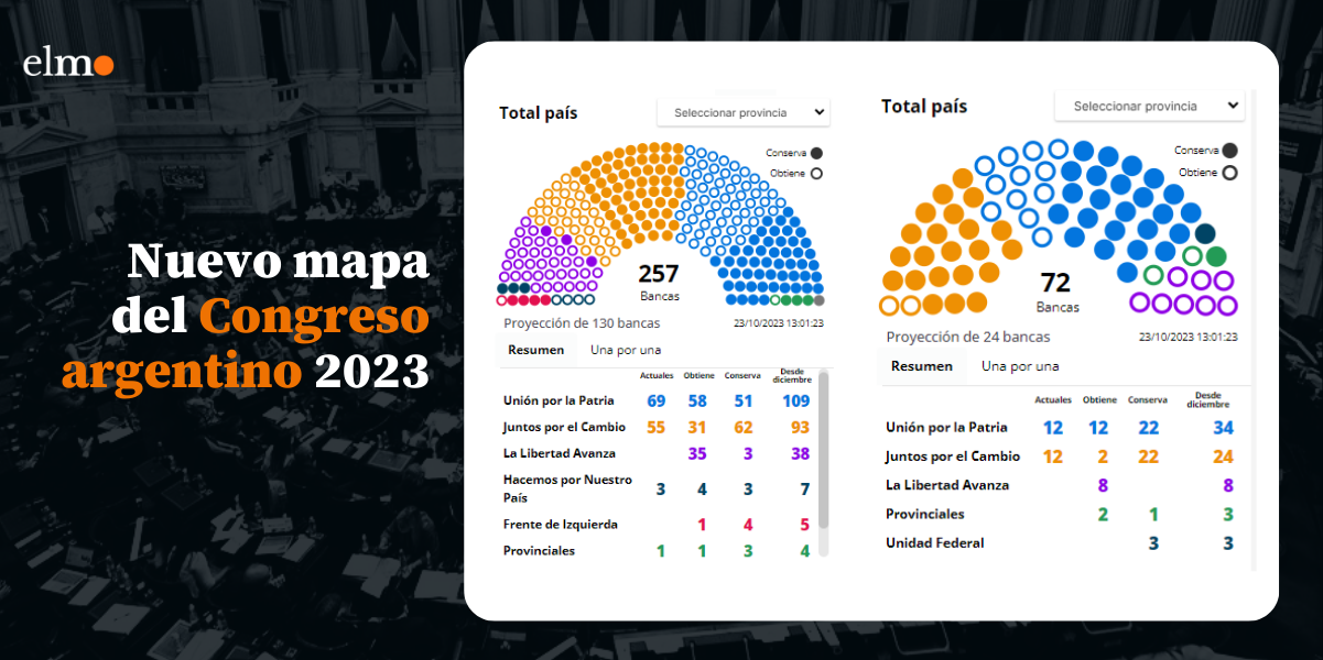 Así quedó conformado el Congreso argentino tras elecciones parlamentarias