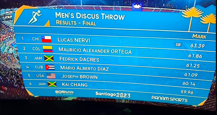 Sexto oro para Chile en Santiago 2023: Lucas Nervi triunfa en ...