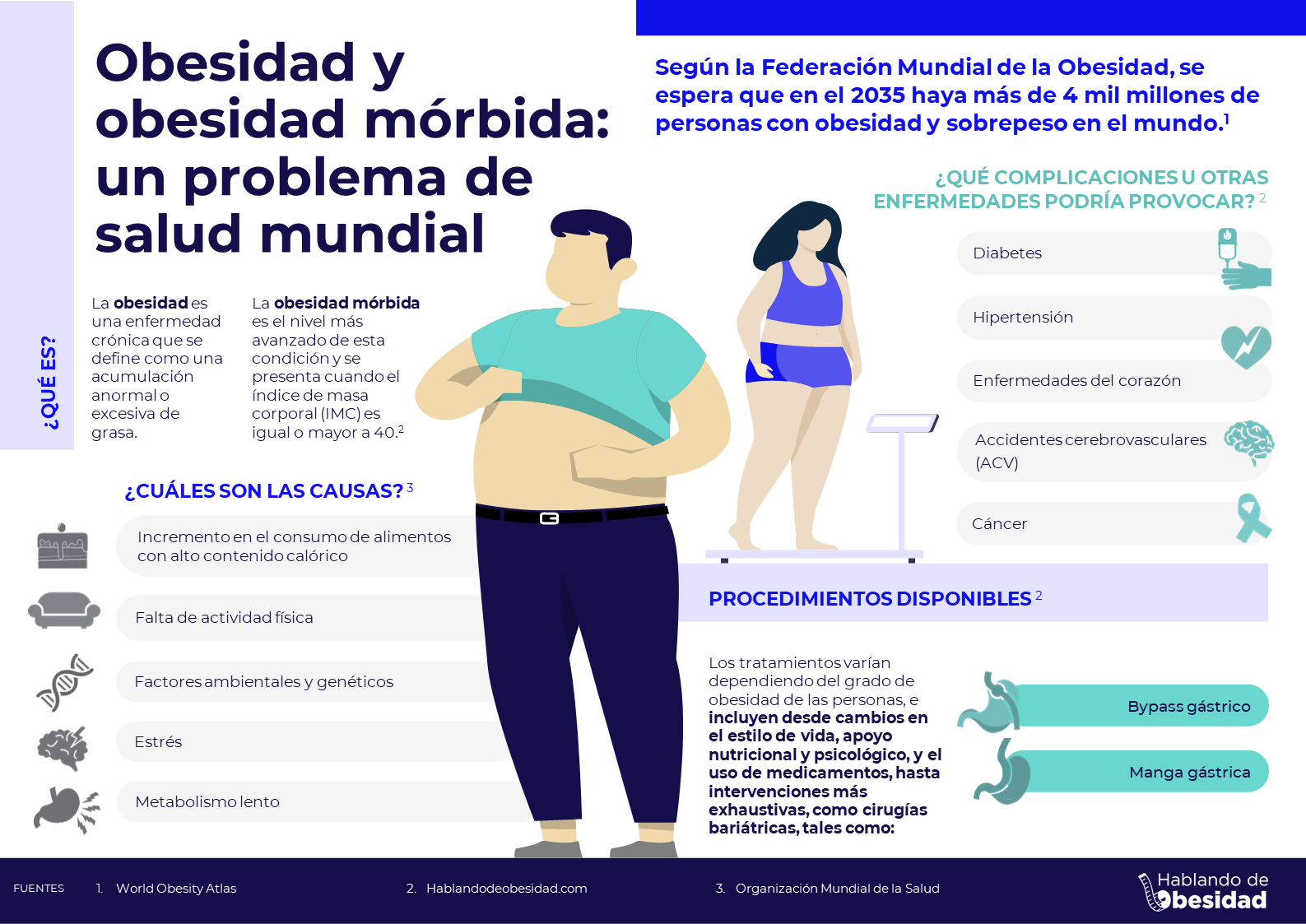 Es necesario ayudar a pacientes con obesidad severa o colapsará el ...