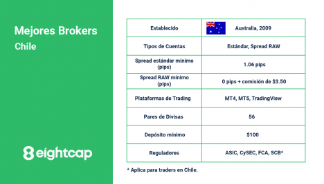Los mejores Brokers en Chile