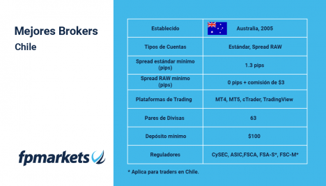 Los mejores Brokers en Chile