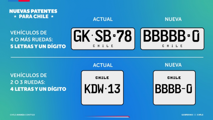 Nuevas patentes vehiculares 2025: formato de 5 letras y identificación ...